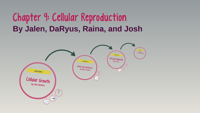 Chapter 9: Cellular Reproduction by Joshua Turner on Prezi