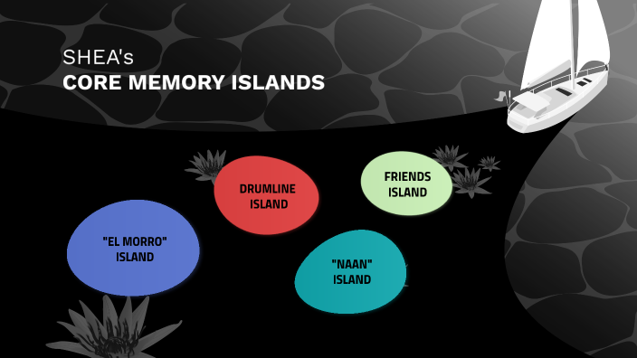 SHEA's CORE MEMORY ISLANDS by Shea Snyder on Prezi