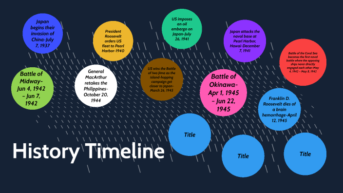 History Timeline by Cam Kurtz on Prezi