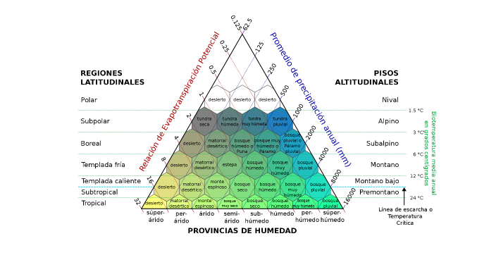 Provincias de humedad según la clasificación de zonas de vida de ...