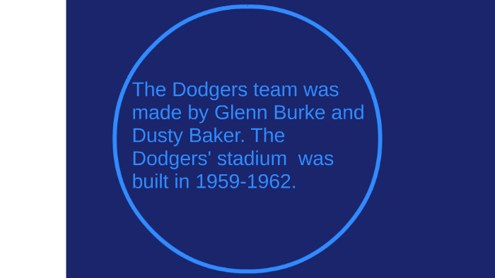 Who invented Target? by on Prezi