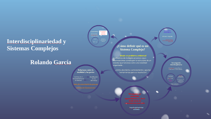 Sistemas Complejos by Alejandra Valverde on Prezi