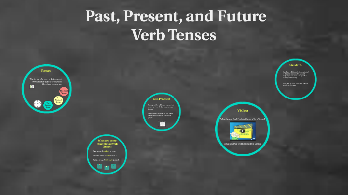 Past, Present, and Future Verb Tenses by Ashley Paul on Prezi