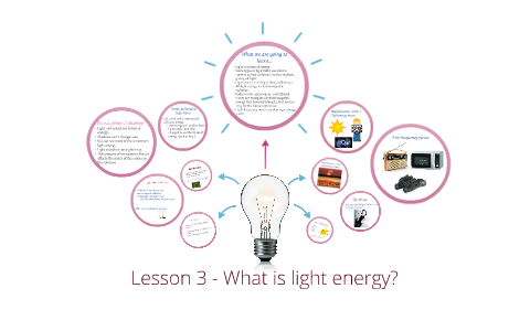 Lesson 3 - What is light energy? by Kelsey Llewellyn on Prezi