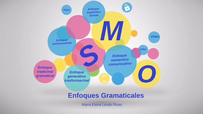 Enfoques Gramaticales. by LESLIE CAROLINA RIVAS ARARAT on Prezi