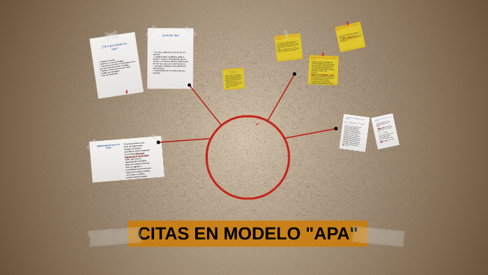 definición de una cita “APA”. by Feer Moreno on Prezi