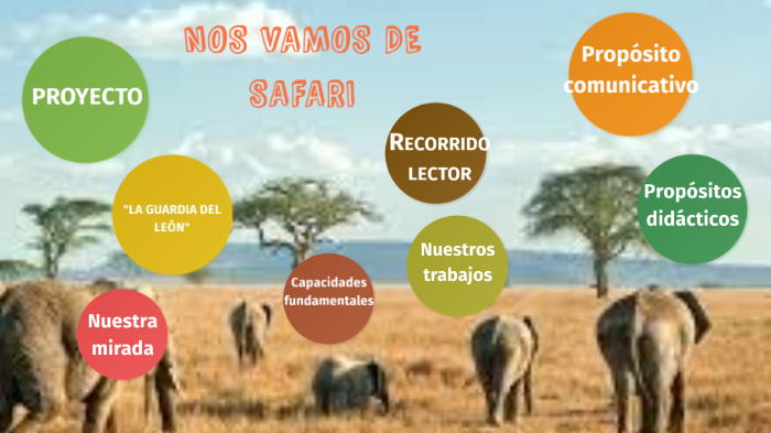 NOS VAMOS DE SAFARI by Agustina Castro on Prezi