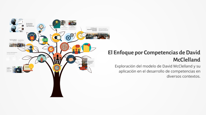 El Enfoque por Competencias de David McClelland by Luis manuel Rebaza ...