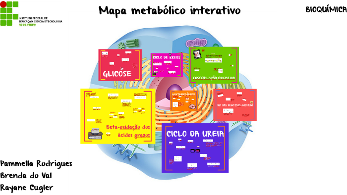 Mapa metabólico interativo by Bioquímica DC on Prezi