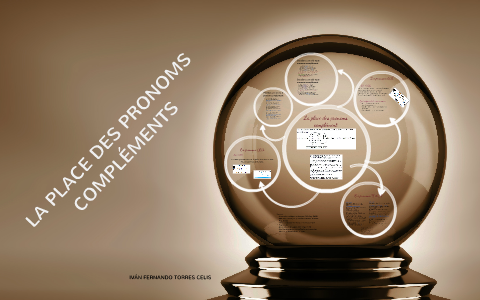 La Place Des Pronoms Compléments – OKZAA