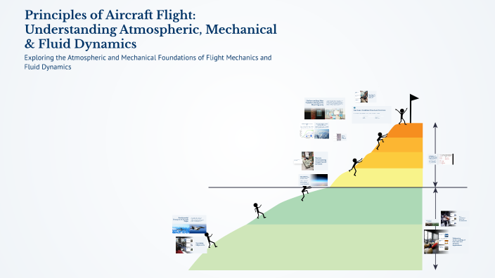 Principles of Aircraft Flight: Understanding Atmospheric, Mechanical ...
