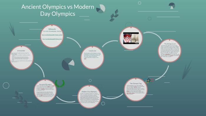 Ancient Olympics vs Modern Olympics by Ben McCarthy on Prezi