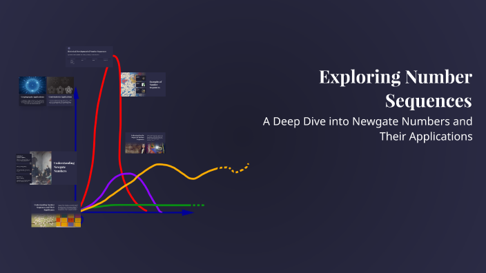 Exploring Number Sequences by Hano tahani on Prezi