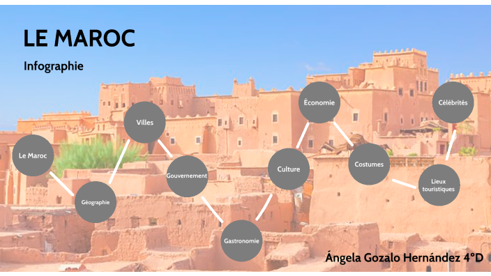 Infographie. Le Maroc by Angela Gozalo on Prezi