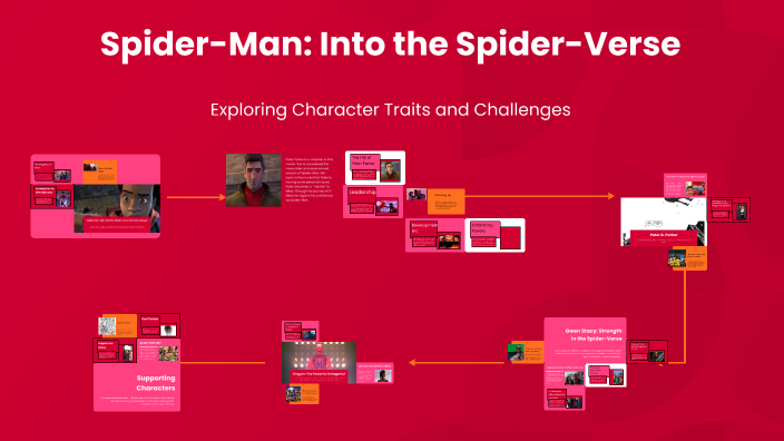 Spider-Man: Into the Spider-Verse by gracie alexander on Prezi