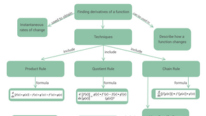 Derivatives Concept Map by Hanna Pfeiffer on Prezi Design