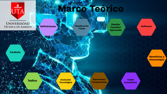 MARCO TEÓRICO by Fabian Bunces on Prezi