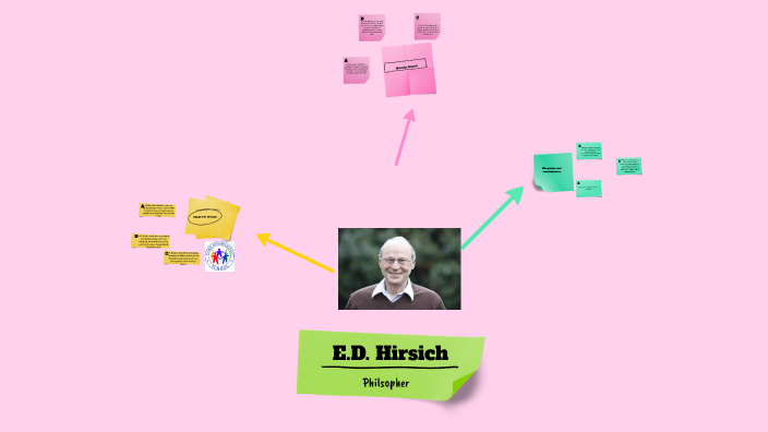 Philosophical Figure by BRIANNE GRAVES on Prezi