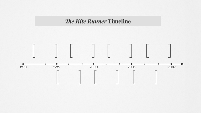 The Kite Runner Timeline by Sophia Wong on Prezi