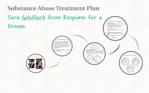 Substance Abuse Treatment Plan by Ashley Mariah on Prezi