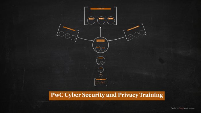 PwC Cyber Security and Privacy Training by Stephanie McCole on Prezi