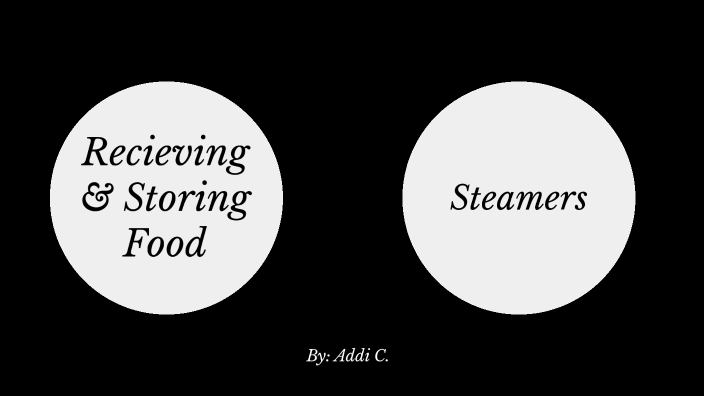 Foodservice Equipment by Addison Christensen on Prezi