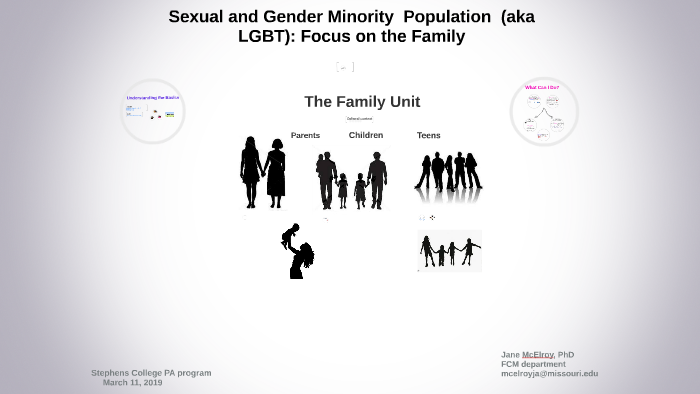 Sexual and Gender Minority Population (aka LGBT): Focus on the Family ...