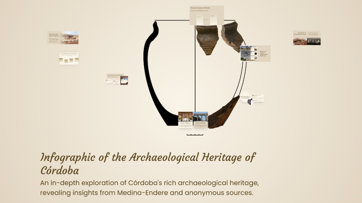 Infographic of the Archaeological Heritage of Córdoba by Analia ...