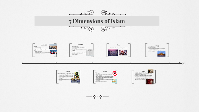 7 Dimensions of Islam by Emily Du Boulay on Prezi