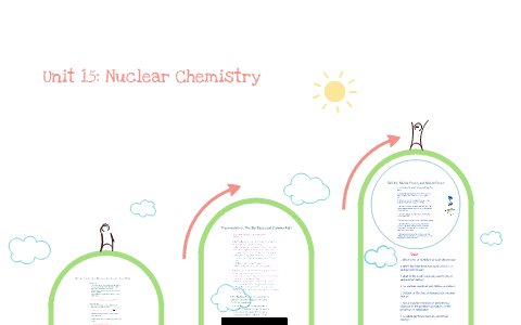 Unit 15: Nuclear Chemistry by Mackenzie Devine on Prezi
