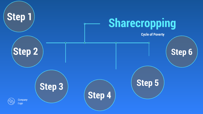 Sharecropping Cycle of Poverty by Ty Mortman on Prezi