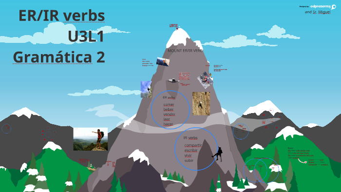U3L1 ER/IR verbs by Miguel Irizarry on Prezi