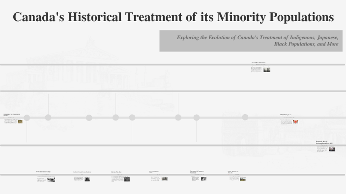 Canada's Historical Treatment of Minority Populations by Gavriel ...