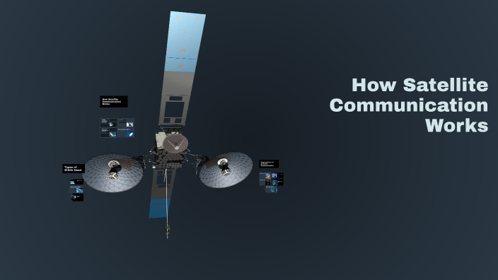 How Satellite Communication Works by Alejandro Gómez on Prezi