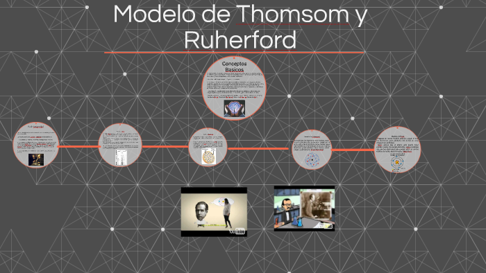 Modelo de Thomsom y Ruherford by Marcos Abraham