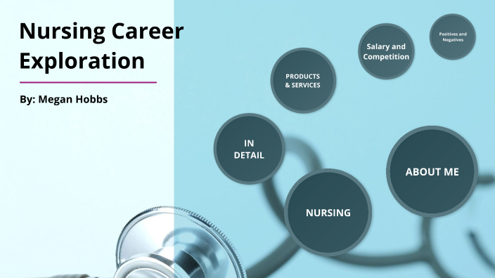 Career Exploration Research Project by Megan Hobbs on Prezi