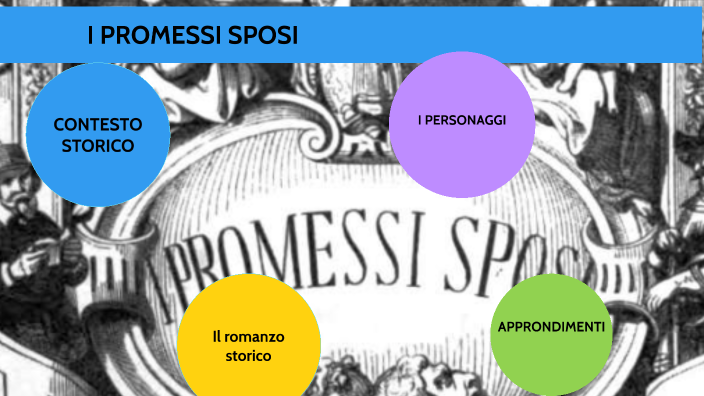 I Promessi Sposi by insegnante2024 on Prezi