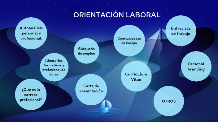 Orientación Laboral by Maria del Rosario Garcia Varela on Prezi