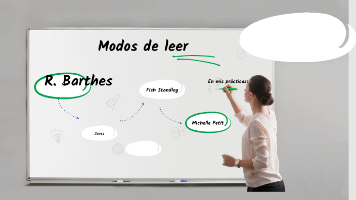 MODOS DE LEER by corina delettieres on Prezi
