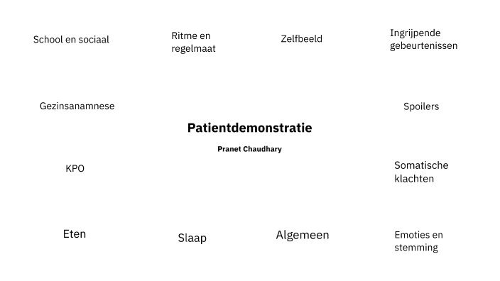 Click to edit text by Pra Net on Prezi