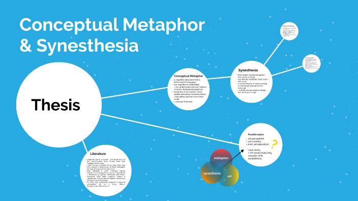 Thesis Pitch by C. Metzger on Prezi
