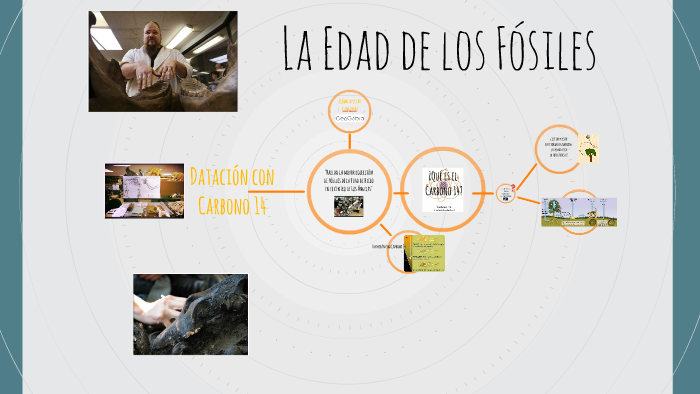 Datación con Carbono 14 by Lu Lopetegui on Prezi