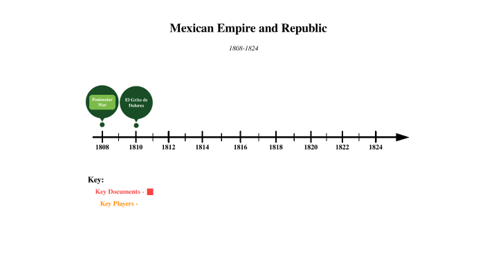 Mexican Revolution IB History by Isa Mireles on Prezi