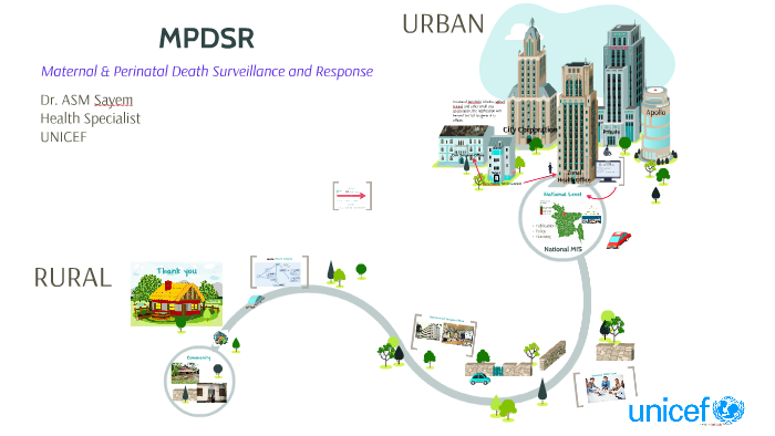 MPDSR by ASM Sayem on Prezi