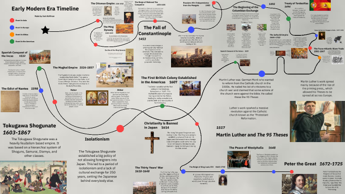 Early Modern Era Timeline by Josh Hoffman on Prezi