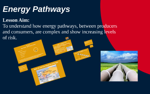 Lesson 6 - Energy Pathways by Luke Hopper on Prezi