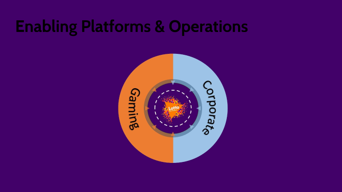 Enabling Platforms & Operations by Ben Coney on Prezi