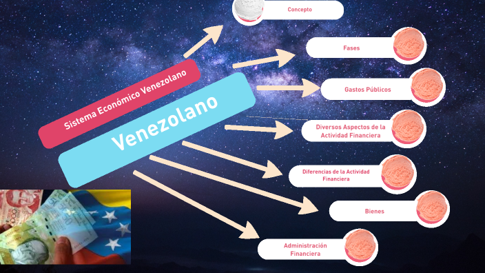 Sistema Económico Venezolano by carmene hernandez on Prezi