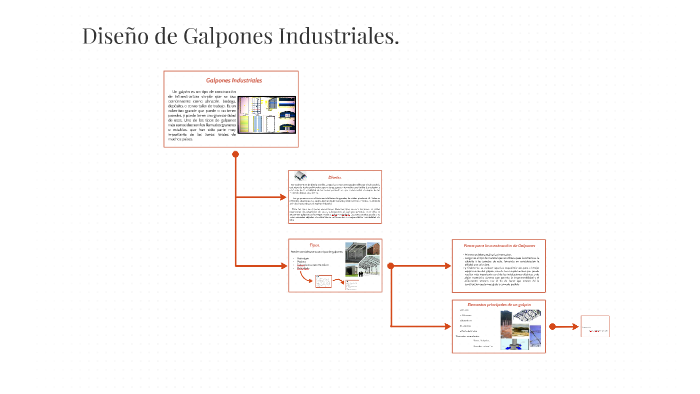 Diseño de Galpones Industriales. by nestor sanches on Prezi