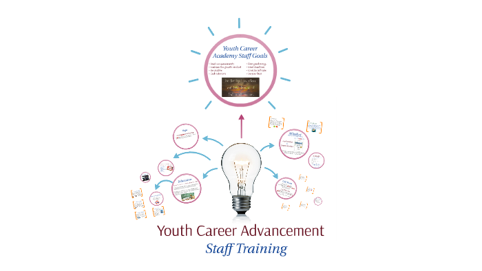 YCA General Staff Training by YCA Program on Prezi